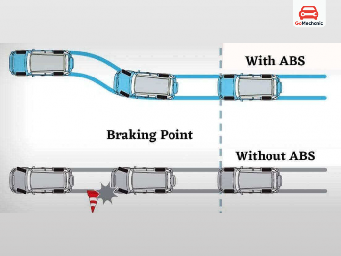 Types of Car Brakes & Brake Pads Explained Briefly