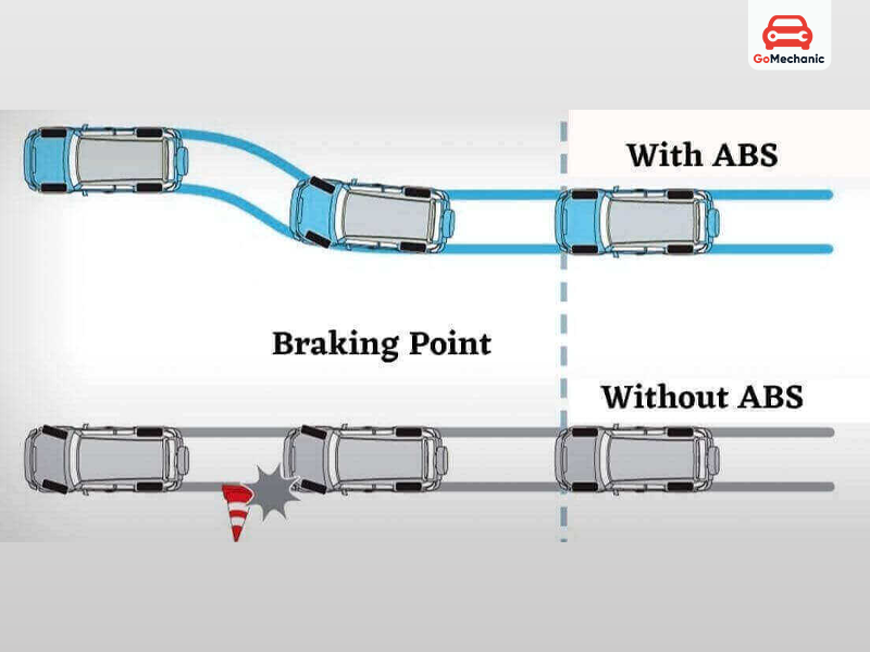 Types of Car Brakes & Brake Pads Explained Briefly