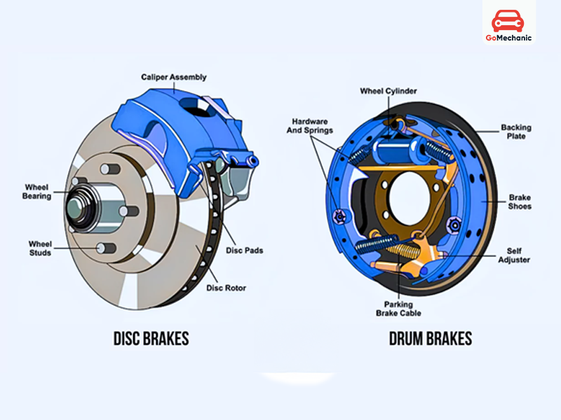 Types of Car Brakes & Brake Pads Explained Briefly