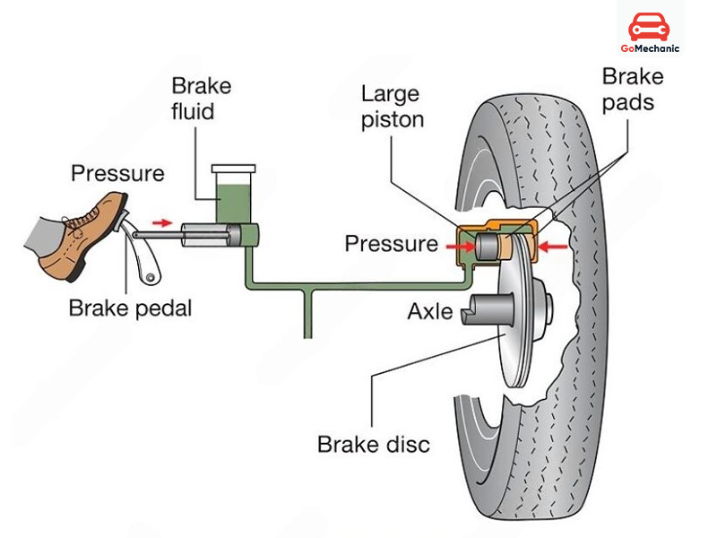 Different Types of Car Brakes: Comprehensive Guide
