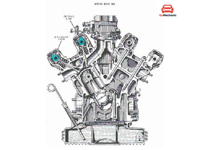 SOHC vs DOHC – Compare Engine Types Now & Which is best?