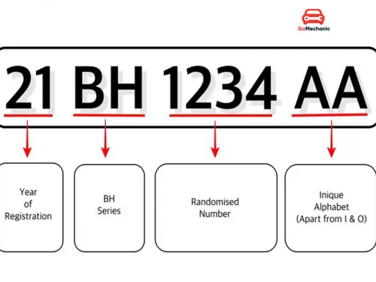 BH Number Plate 2025: Benefits, Eligibility & Application Guide