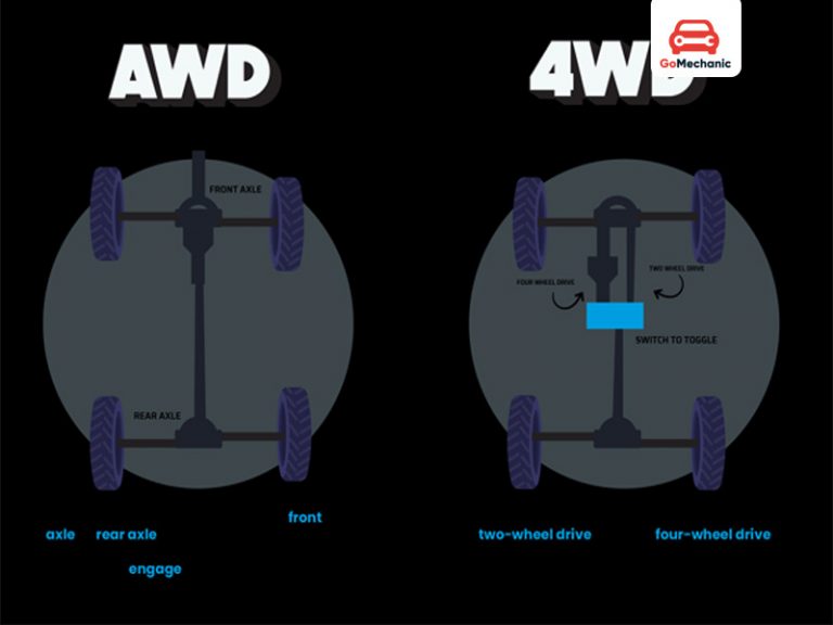 4WD vs AWD: Key Differences to Choose the Right Drive System