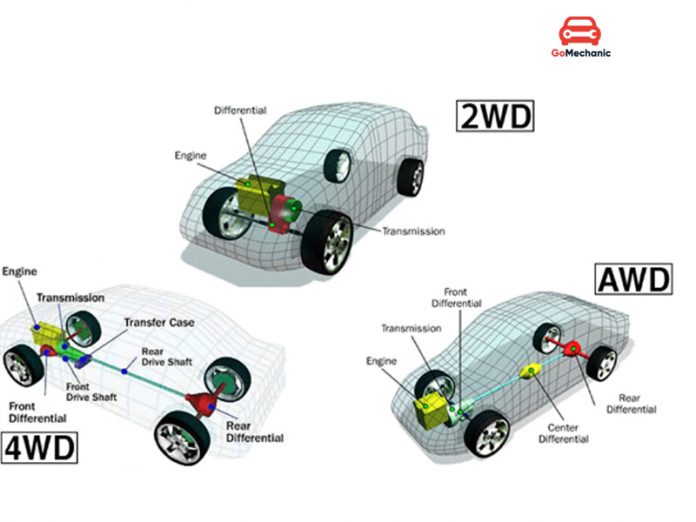 4WD vs AWD: Key Differences to Choose the Right Drive System