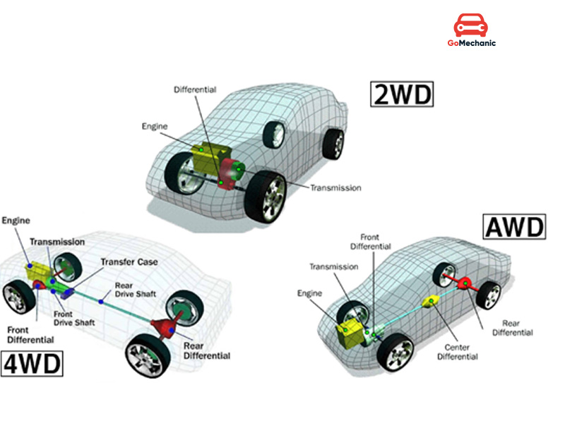 4WD vs AWD: Key Differences to Choose the Right Drive System
