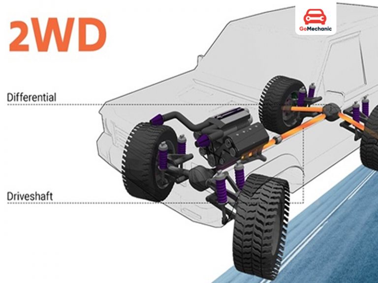 4WD vs AWD: Key Differences to Choose the Right Drive System