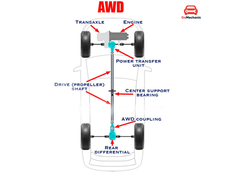 4WD vs AWD: Key Differences to Choose the Right Drive System
