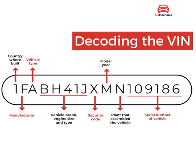 What is vehicle identification number- Your Car’s Identity.