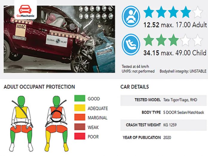 Tata Tiago Safety Rating 2025 – NCAP Crash Test & Features