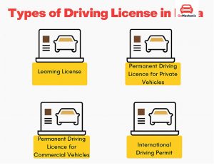 Driving Licence in Gujarat - Renewal & Duplicate Guide