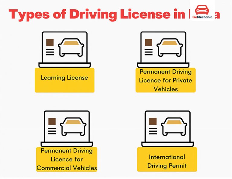 Driving Licence in Gujarat - Renewal & Duplicate Guide