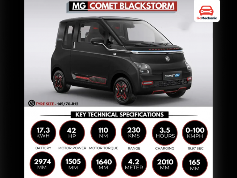 MG Comet Blackstorm Edition: Price and Lavish Features