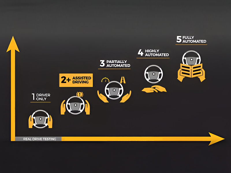 ADAS Cars in India 2025 Features Levels Benefits and Top Models