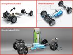 What is a Hybrid Electric Vehicle? HEV Types, Pros & Cons