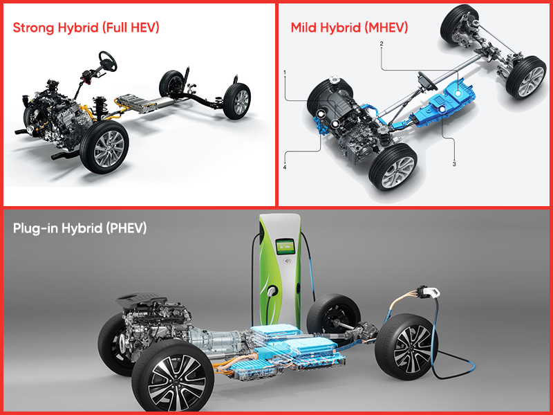 What is a Hybrid Electric Vehicle? HEV Types, Pros & Cons