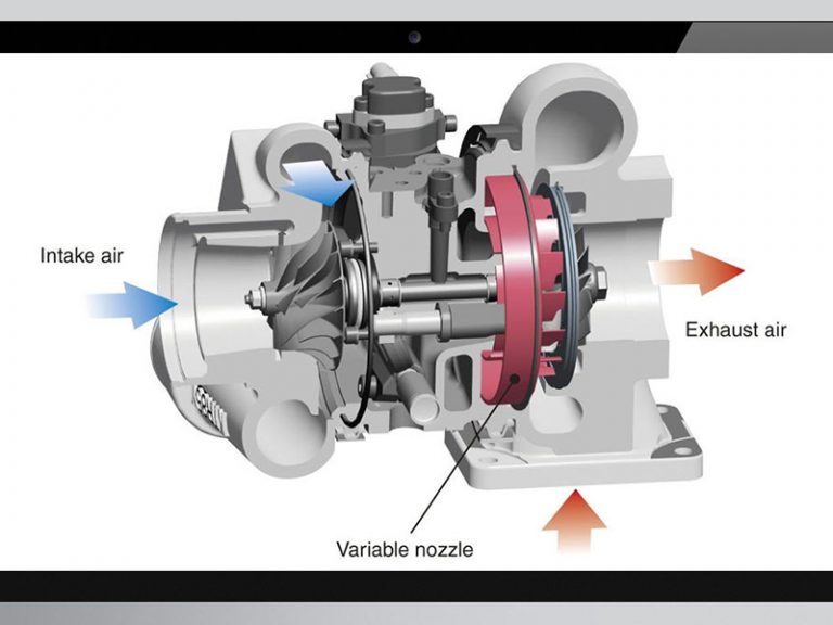 TDI Full Form Meaning, Benefits and Cars 2025