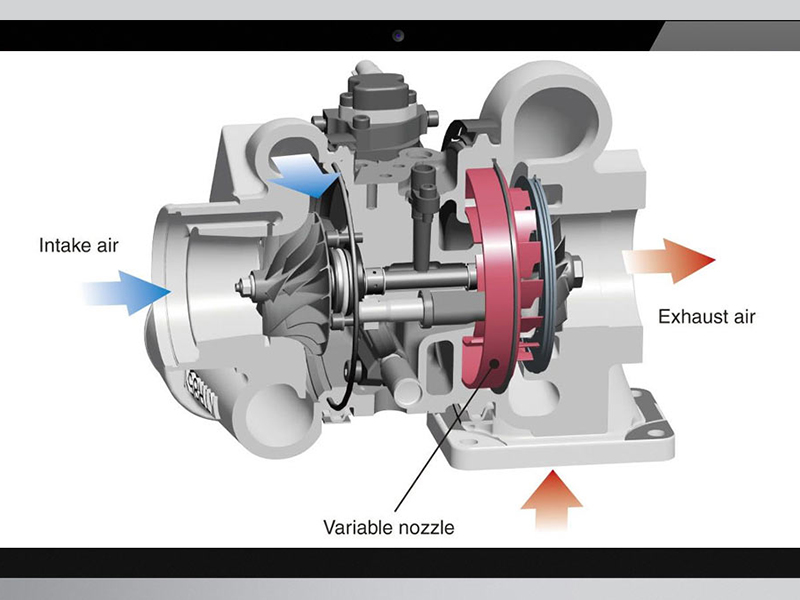 TDI Full Form Meaning, Benefits and Cars 2025
