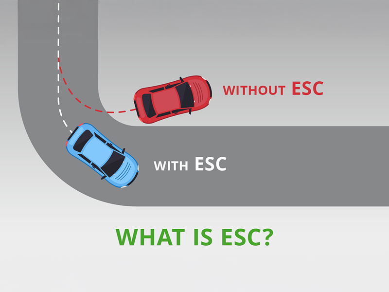 ESC Full Form in Cars – Electronic Stability Control Explained