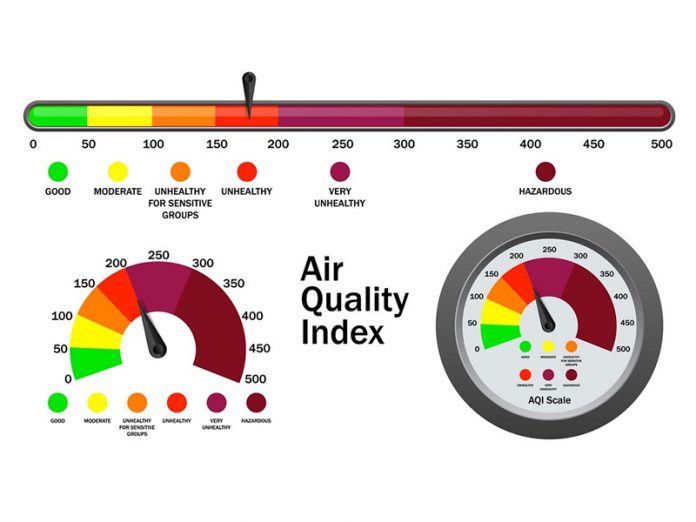 Cabin Air Filters & AQI: Keep Your Car’s Air Clean and Safe