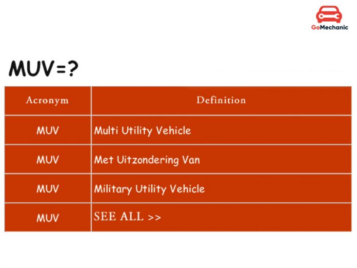 MUV Full Form Explained: Meaning, Types & Uses in Cars
