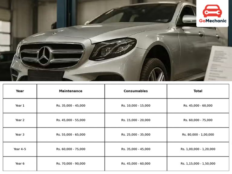Cost Of Mercedes Benz Service